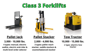 Class 3 Forklifts: The Full Breakdown | Optomize Your Space